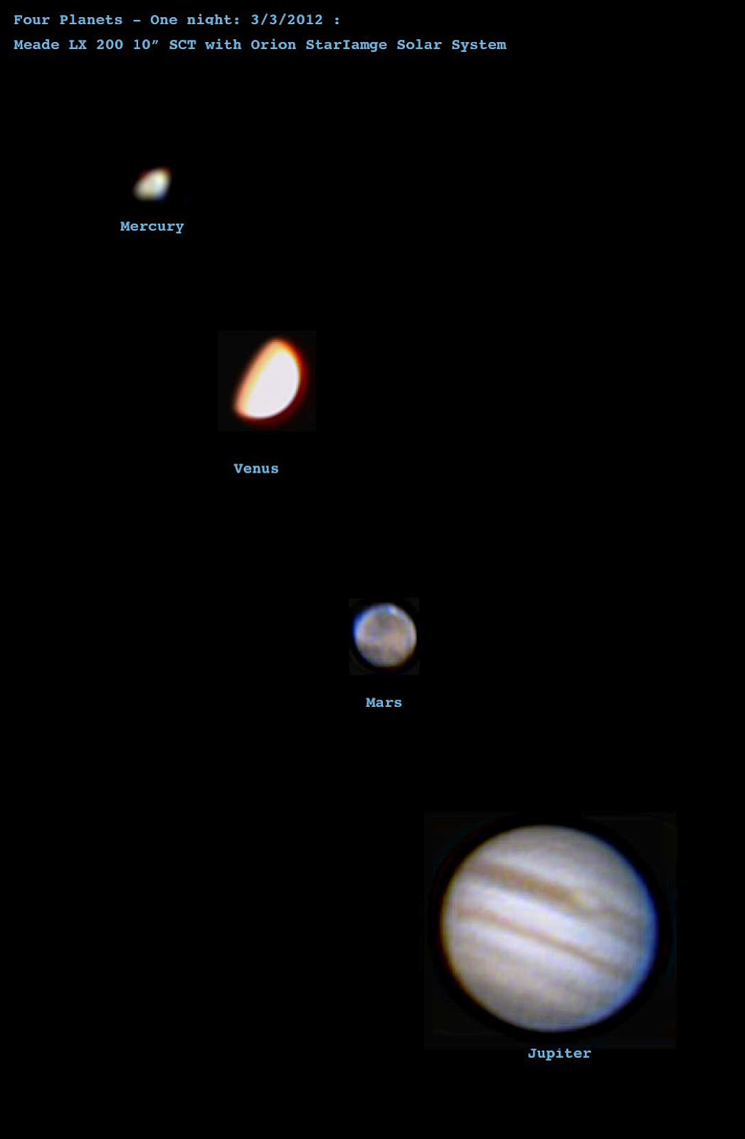 Edge of Space: One Night - four planets!