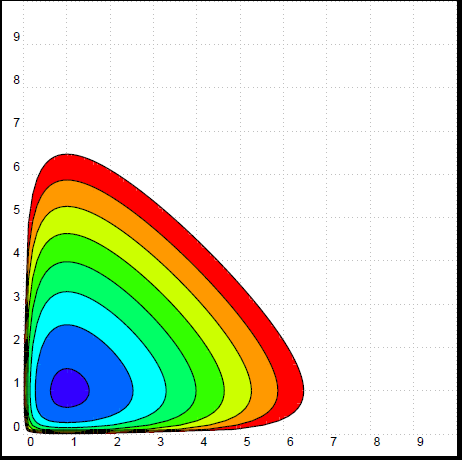 PStricks : applications: Mise à jour de pst-contourplot et pst-2fils