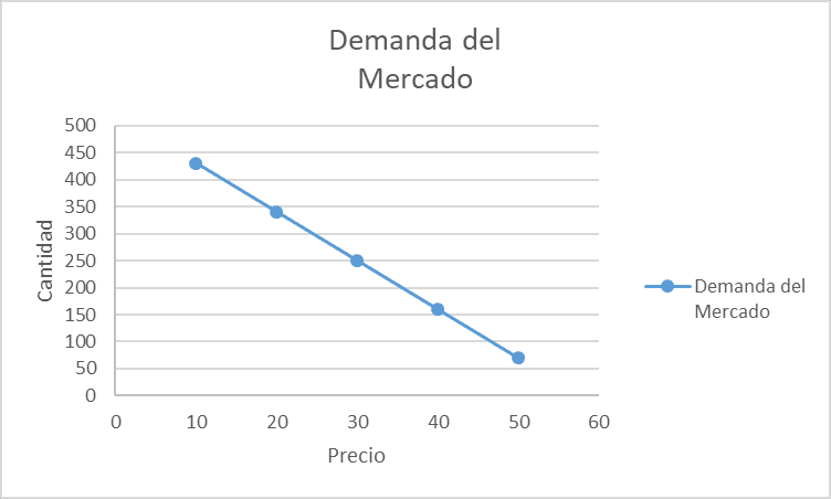 Tema 4: La Demanda