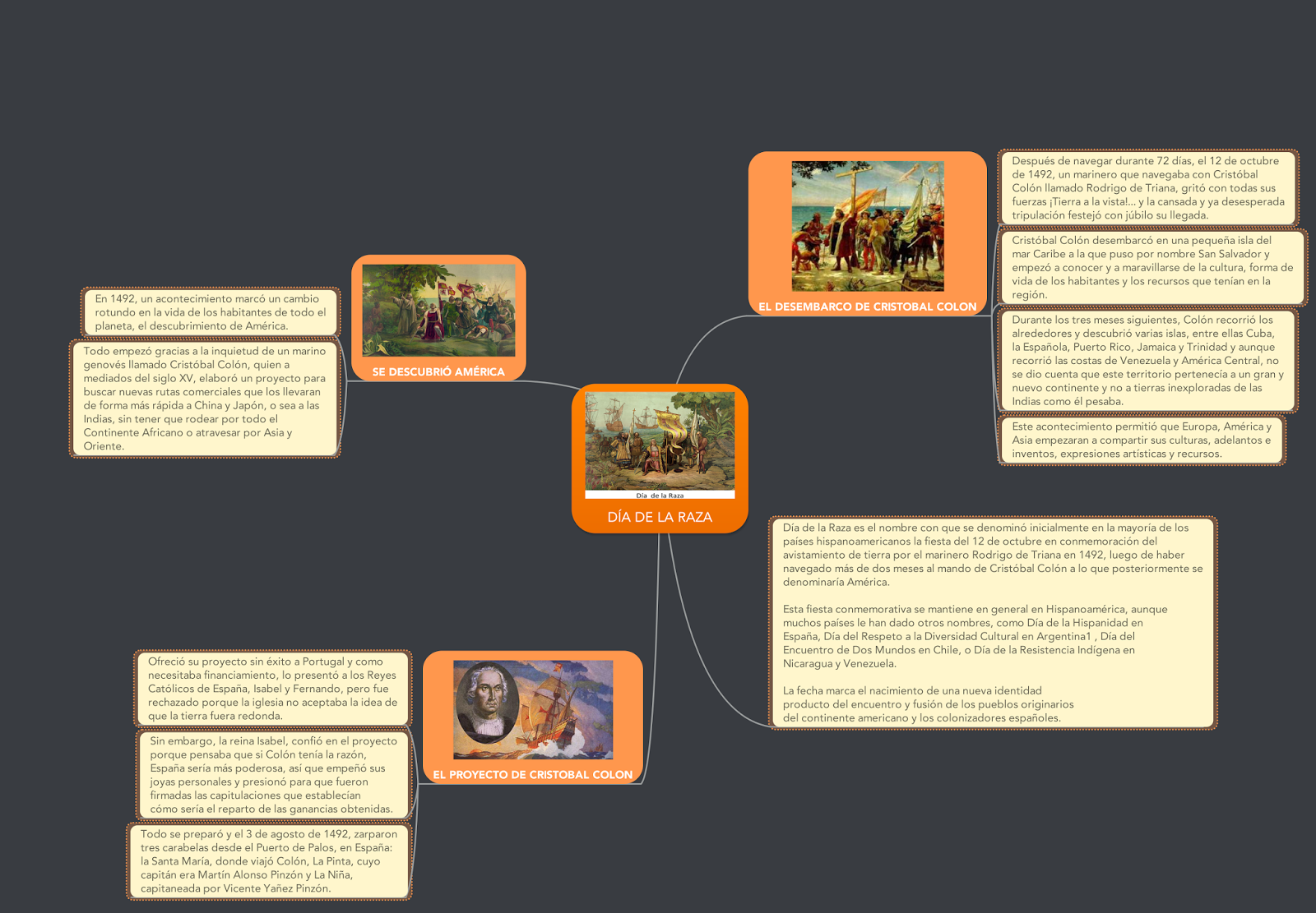mi blog: MAPA MENTAL DIA DE LA RAZA