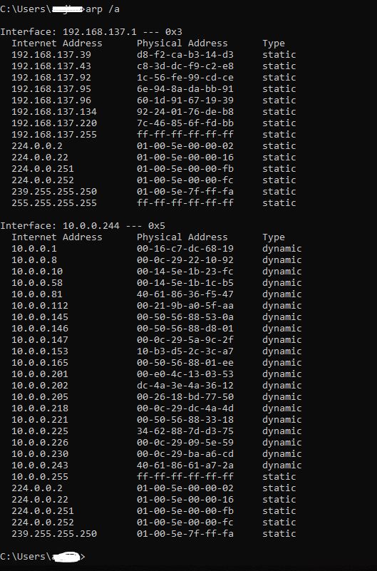 Arp command Arp command