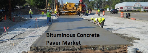 Bituminous Concrete Paver Market Share by Manufacturers, Types and ...