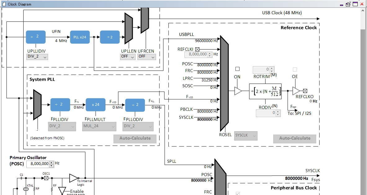 PIC32 と MICROCHIP MPLAB Harmony 3 目次