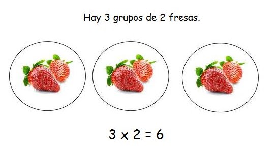 ACTIVIDADES DE MATEMATICAS: MULTIPLICACIÓN SOBRE GRUPOS IGUALES