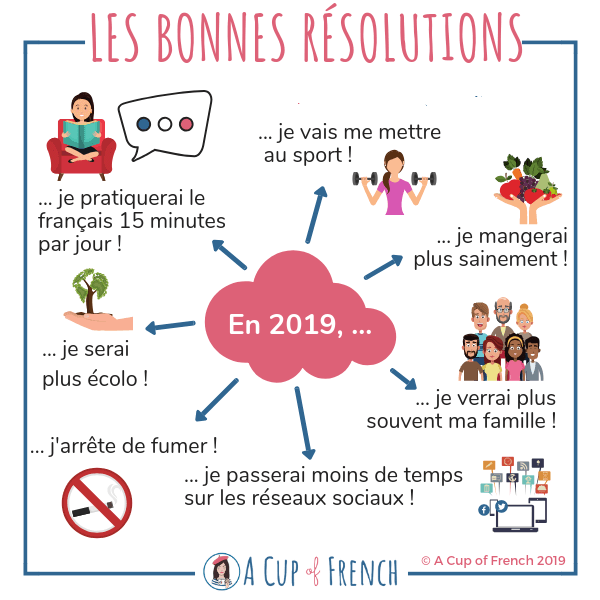Chez Diana: Bonnes Résolutions