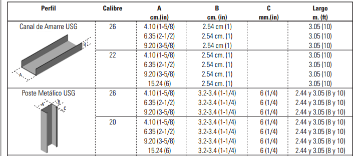 ELEMENTOS COMPLEMENTARIOS DE LA EDIFICACIÓN: MUESTRARIO DE TABLA ROCA