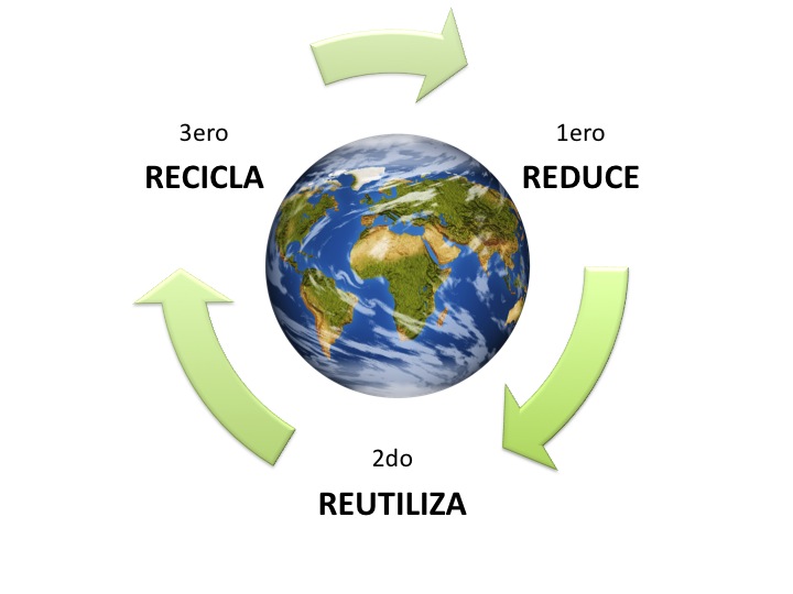 Hablemos de Sostenibilidad: Las 3 R’s del Reciclaje