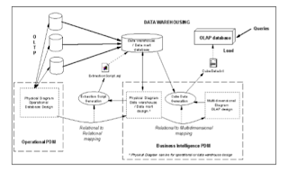 Physical Data Model (PDM) - Our Akuntansi