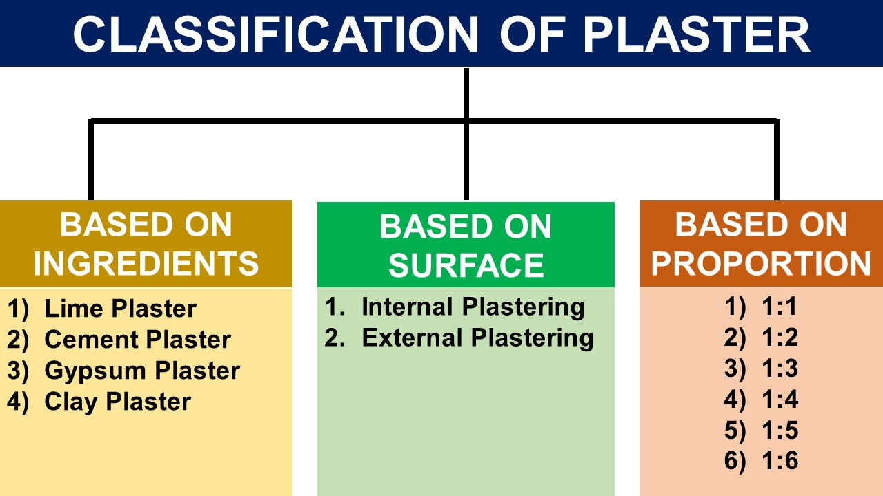 THINGS YOU WANT KNOW ABOUT WALL PLASTERING