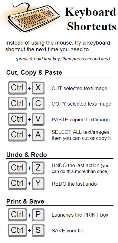 Library Notes: Try These Keyboard Shortcuts