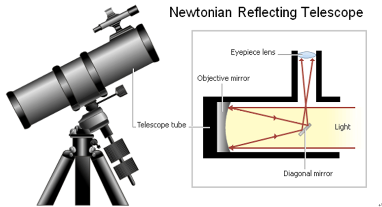 ASTRO-BLOG: Optical Telescope