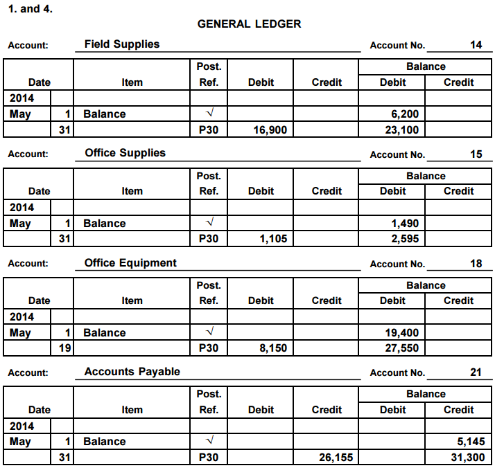 Accounting Q and A: PR 5-3B Purchases, accounts payable account, and ...