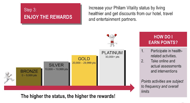 What is Philam Vitality? | Young Savers Ph