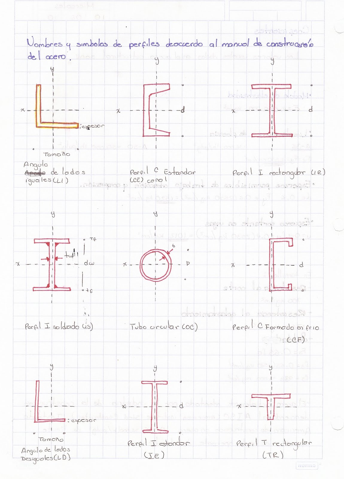 Acero: Otros perfiles