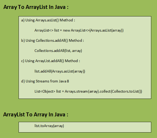 Java important points - InShortView