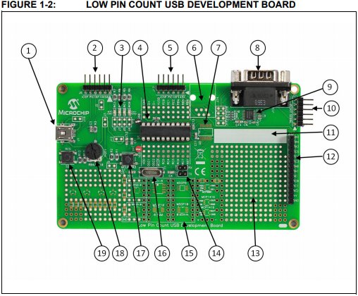 cmheong's blog: Turning laptop into a keyboard: USB CDC Serial port to USB HID Keyboard Emulator