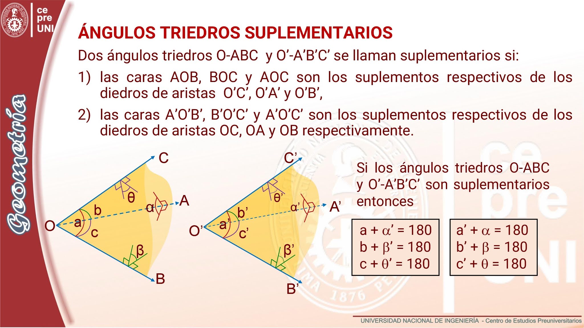 Yachakaj: Teoría de ángulo triedro