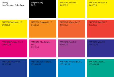 Scripting Illustrator: Generate Color Legend from Swatches