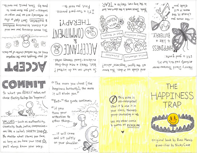 Zine: Examples!