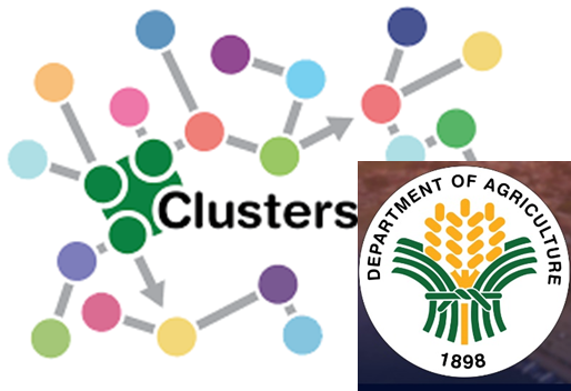 The New 7 Arts Of War – Against PH Farmer Poverty, Via Clustering
