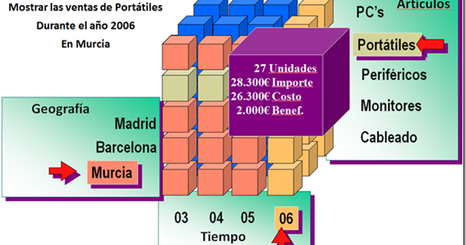 Base de datos Multidimensionales