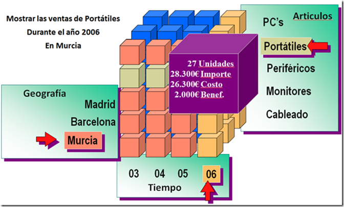 Base De Datos En Red base-de-datos-en-red