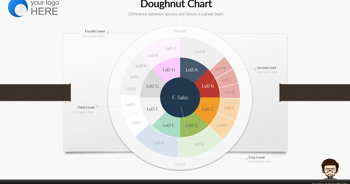 Doughnut Pie Chart ~ PROJECT MANAGEMENT: The Easy Way!