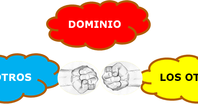 El dominio como fenómeno
