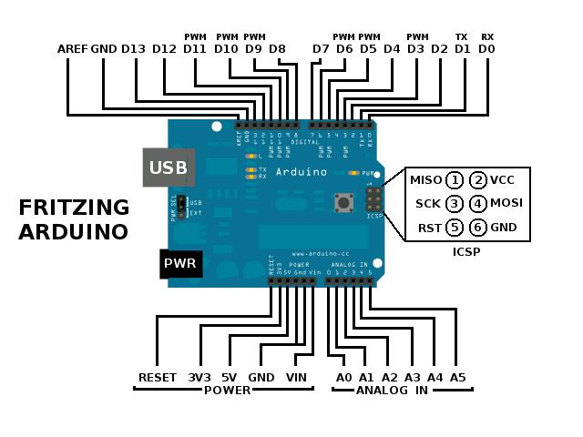Pin arduino uno – Capteur photoélectrique