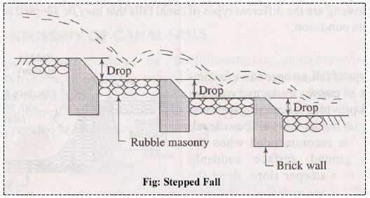 What is Canal Fall?The necessity of Canal Falls and Types of Canal ...
