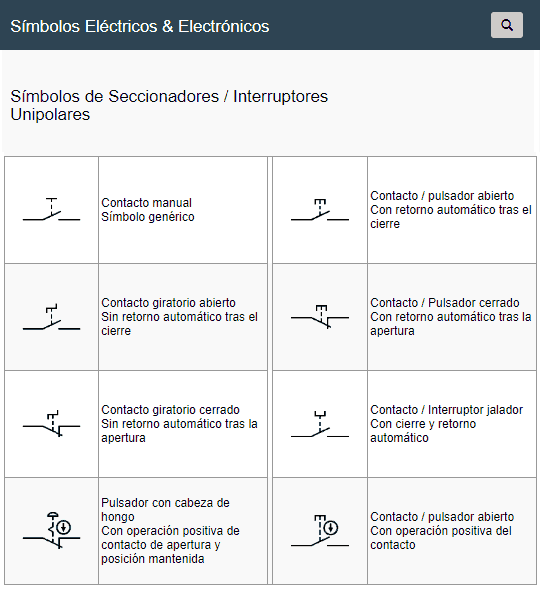 Símbolos Electrónicos: simbolo interruptor