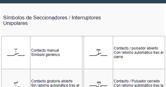 Símbolos De Interruptores Eléctricos