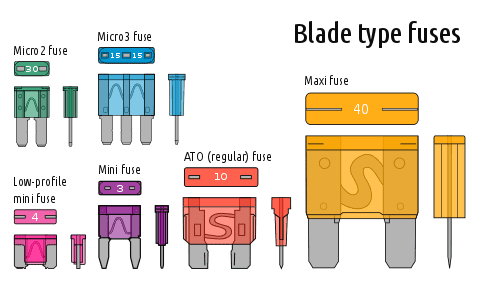 15 Fungsi Fuse Sepeda Motor, Inspirasi Terkini!