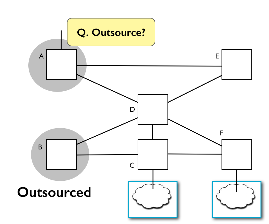 Bits or pieces?: June 2015