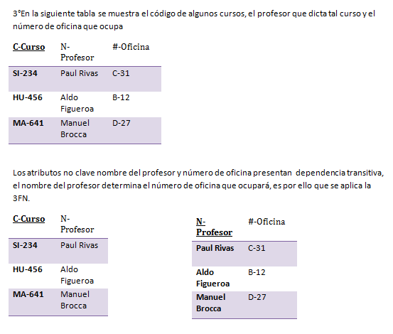 Normalización de datos: Tercera Forma Normal 3FN
