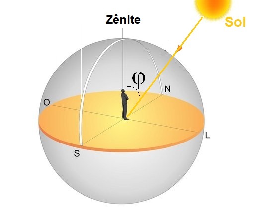 O Movimento: 8. As Estações do Ano