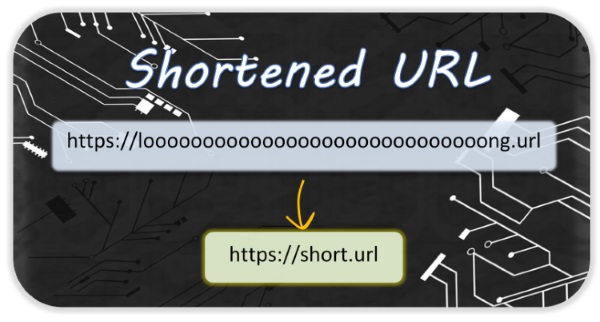 How Is Shortened URL Or Short Link A Need To Decipher how-is-shortened-url-or-short-link-a-need-to-decipher