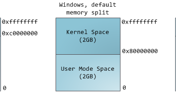 LINUX KERNEL INTERNALS: Linux Addressing