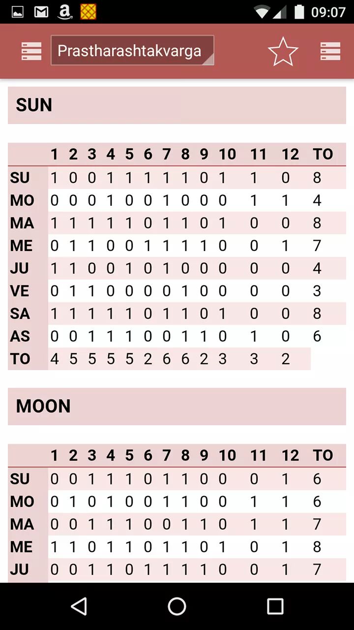 AstroSage Kundli Version 6.0 With Huge Improvements Released : Itz ...