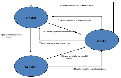 Industri Multifinance - part 3 - business analyst & consultant