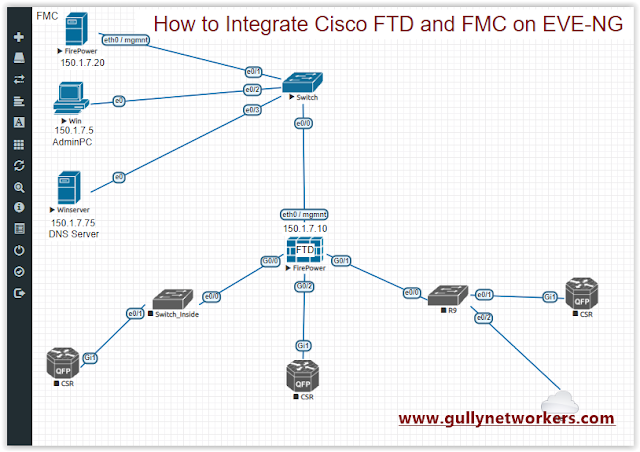 HackingDNA: How to Integrate Cisco FTD and FMC on EVE-NG