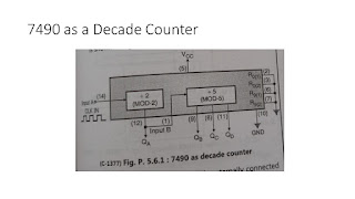 Realization of Mod-6 Counter using Decade Counter IC 7490