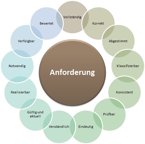 Let' SharePoint: Mai 2013