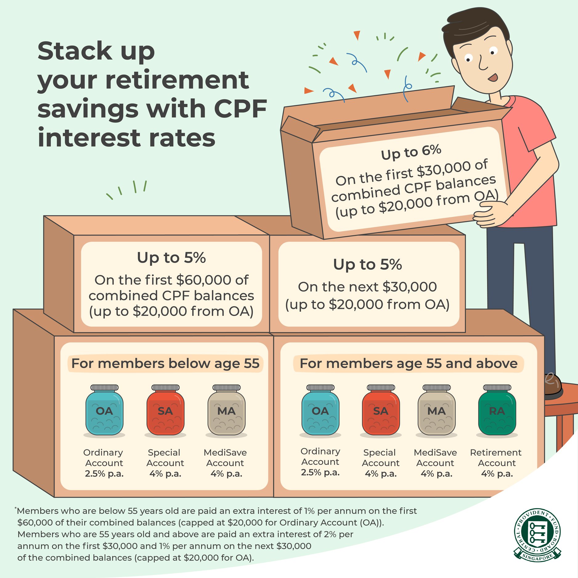 If Only Singaporeans Stopped to Think: Matched Retirement Savings ...