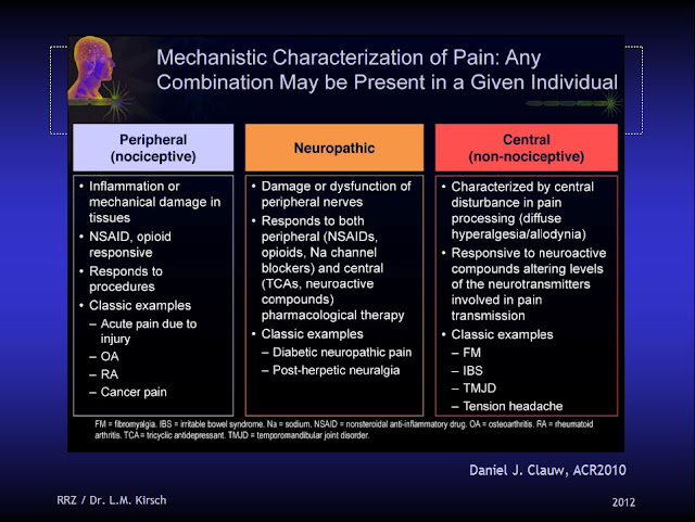 Rheumatologe: Verschiedene Schmerzarten in der Rheumatologie