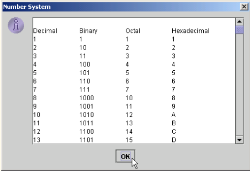 Number System in java - Tech Spider