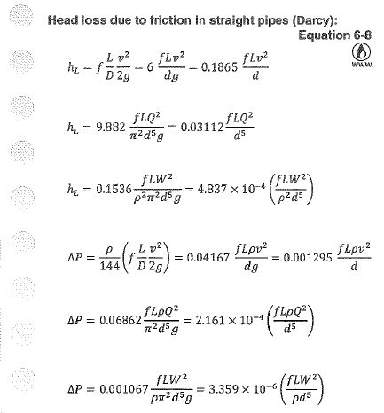 Basic Equation Used in Pipe Flow Calculations