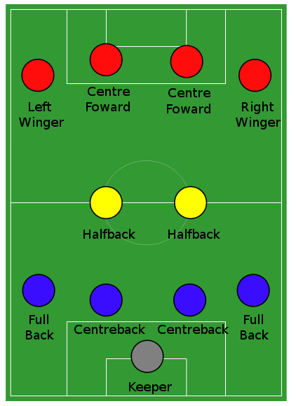 Fiifi Anaman: Gustav Sebes and The Magical Magyars