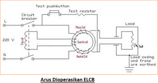 Prinsip Kerja Pemutus Sirkuit Elcb - Keistimewaan Dan Kekuranganya