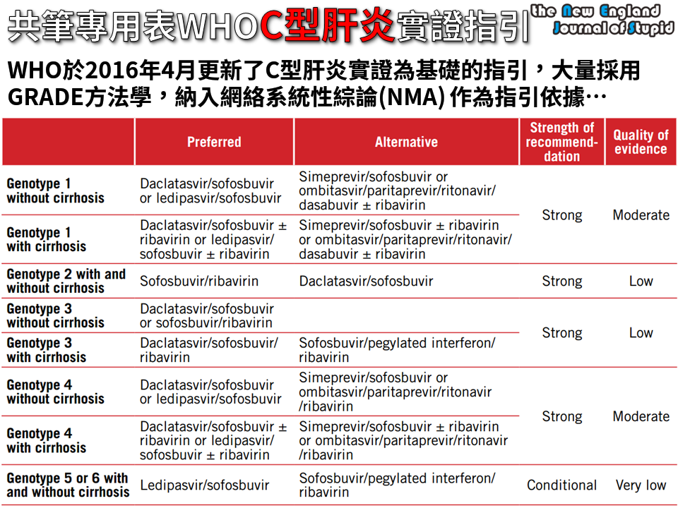[臨床藥學] 共筆專用表 WHO C型肝炎治療指引 (WHO Guidelines for the screening, care and ...